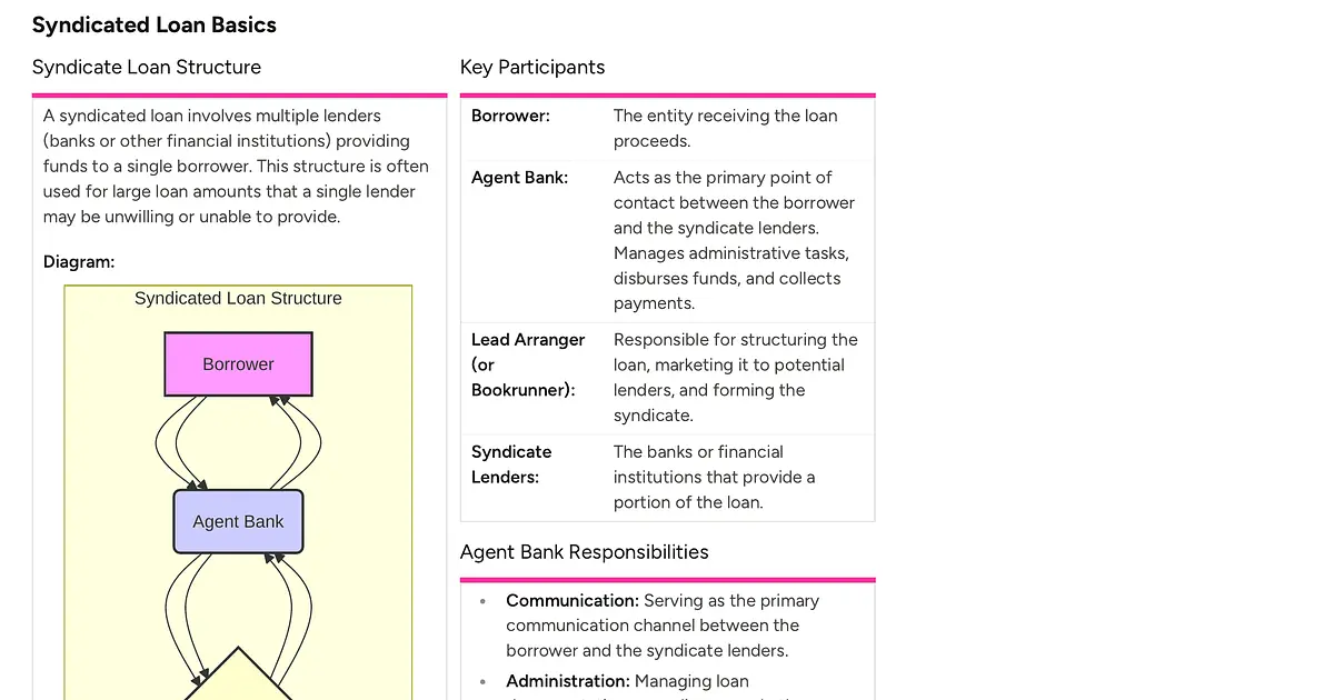 Syndicate loans Cheatsheet by govardhanam deepika | Cheat Sheets Hero