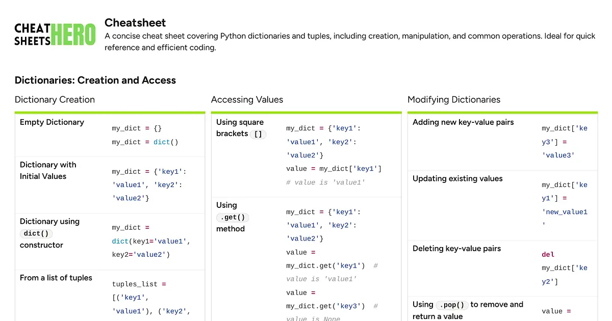 Cheatsheet by Martin Terragno | Cheat Sheets Hero