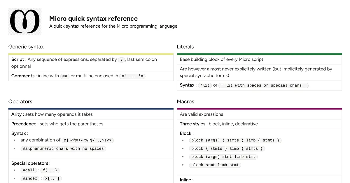 Micro quick syntax reference Cheatsheet by Morel | Cheat Sheets Hero
