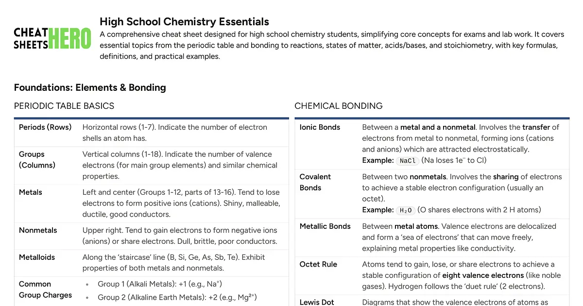 High School Chemistry Essentials Cheatsheet | Cheat Sheets Hero