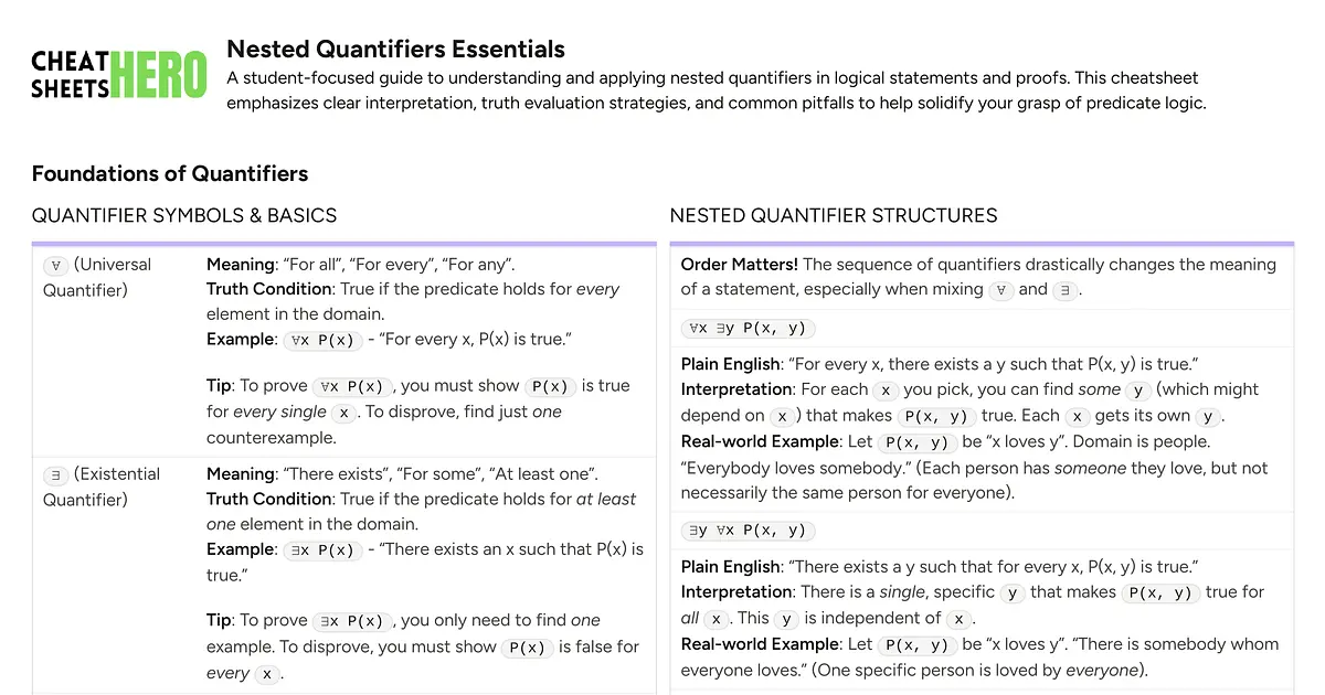 Nested Quantifiers Essentials Cheatsheet | Cheat Sheets Hero