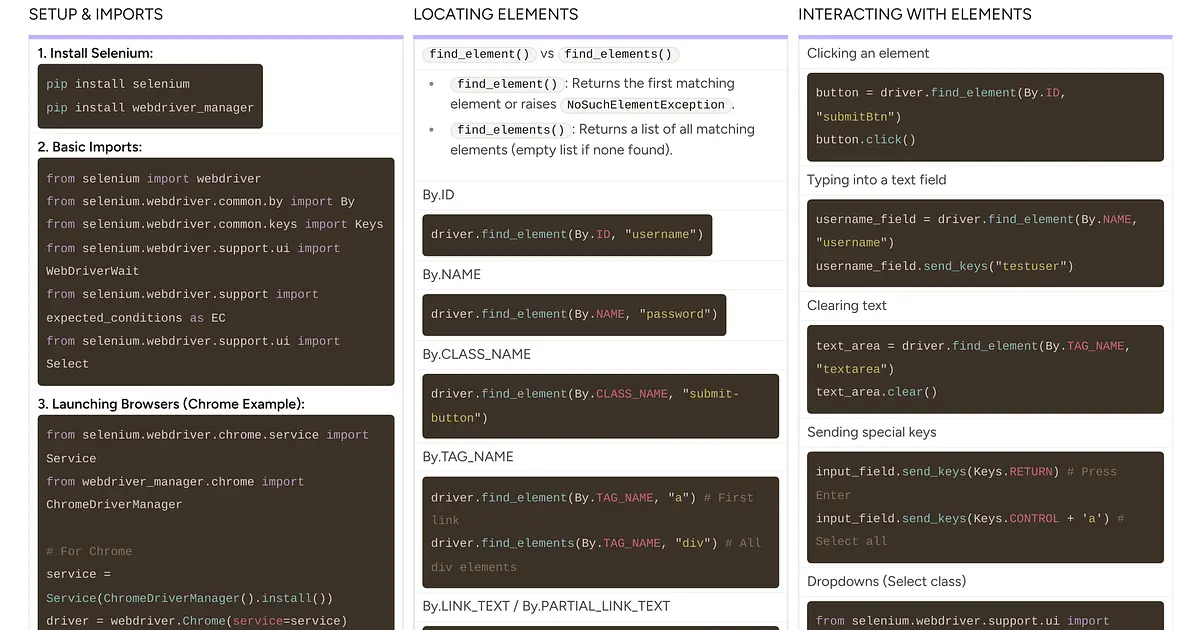 Selenium with Python Essentials Cheatsheet | Cheat Sheets Hero